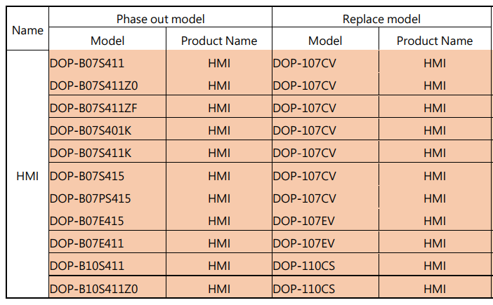 Màn hình Delta DOP-100 DOP-107BV DOP-103BQ DOP-110CS DOP-107EV Màn hình Delta DOP-100 DOP-107BV DOP-103BQ DOP-110CS DOP-107EV