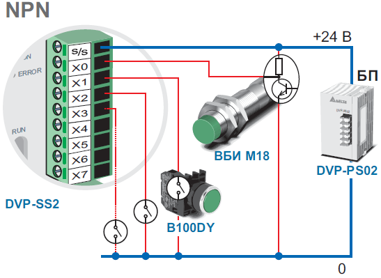 PLC Delta DVP-14SS2 DVP14SS211R DVP14SS211T nhỏ gọn giá rẻ PLC Delta DVP-14SS2 DVP14SS211R DVP14SS211T nhỏ gọn giá rẻ