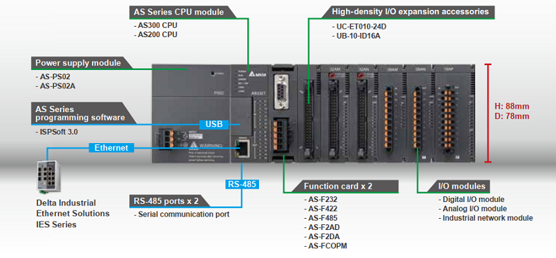 PLC Delta AS300 AS332T-A,AS332P-A,AS324MT-A,AS320T-B,AS32 PLC Delta AS300 AS332T-A,AS332P-A,AS324MT-A,AS320T-B,AS32